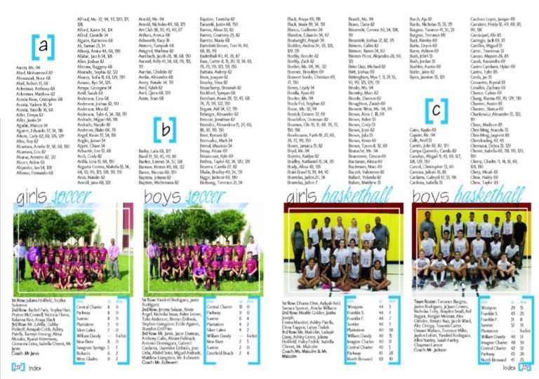 Six creative ideas to spice up your index » Walsworth Yearbooks