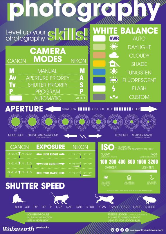 Photography Resources to Help You Conquer the 2021 School Year ...