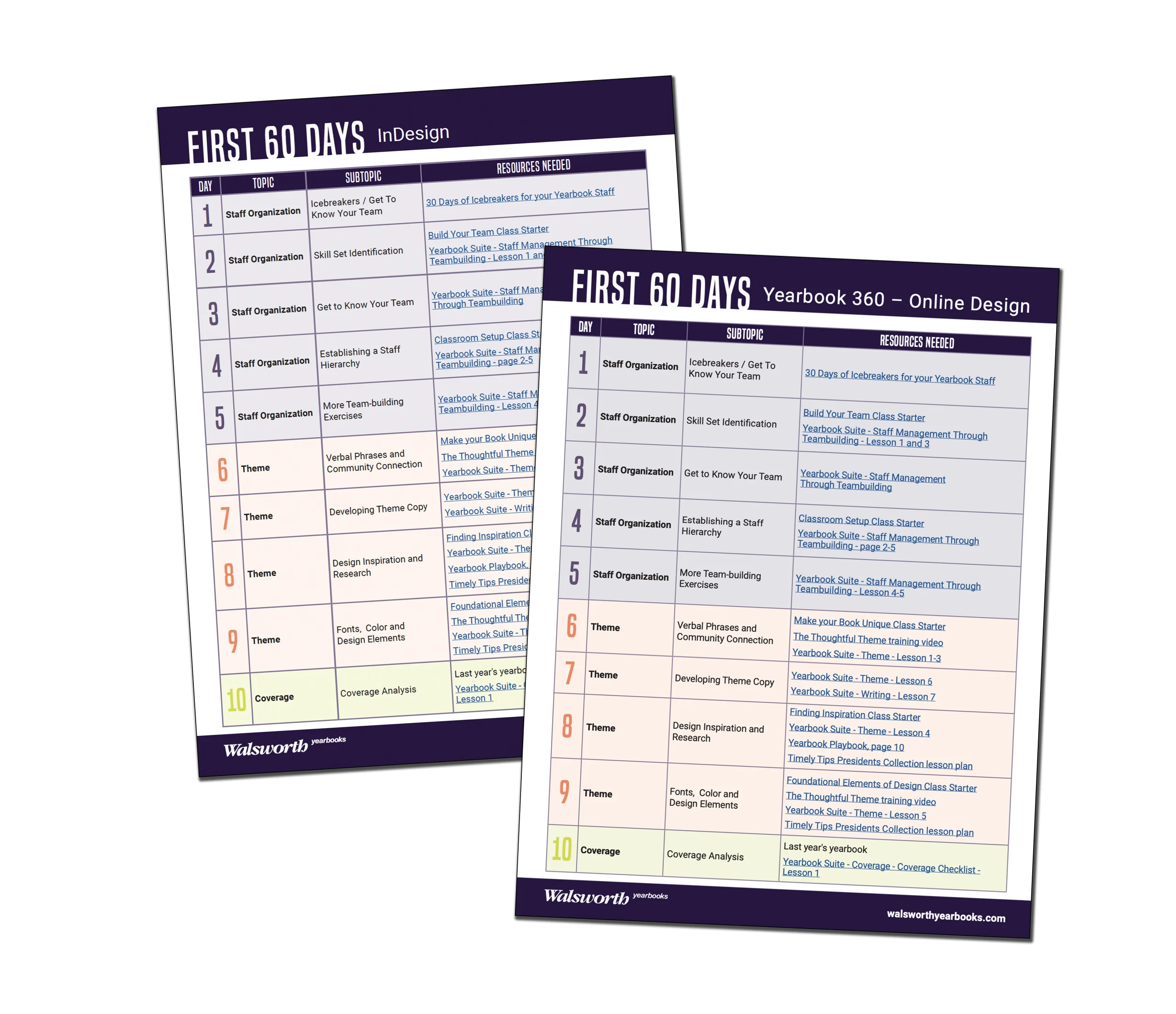 The First 60 Days | Yearbook Lesson Plan